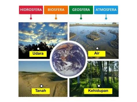 Komponen Bumi Labelled Diagram