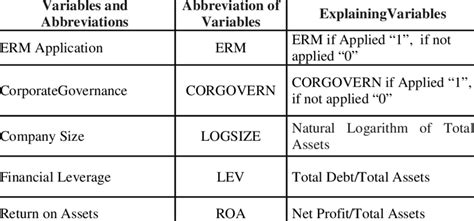 variables used and explanations download table