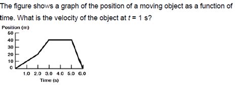solved the figure shows a graph of the position of a moving