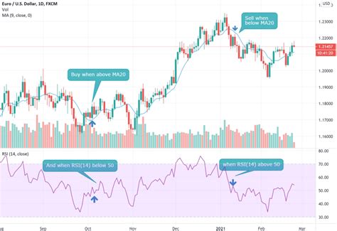 How To Use Indicators As A Decision Rule Based Trading Algorithm Mql
