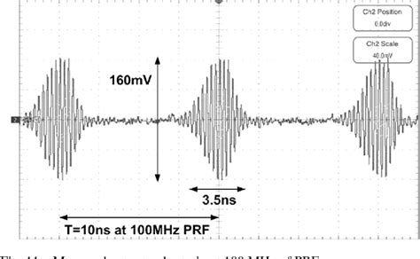 Figure 11 From Energy Efficient Low Complexity Cmos Pulse Generator For