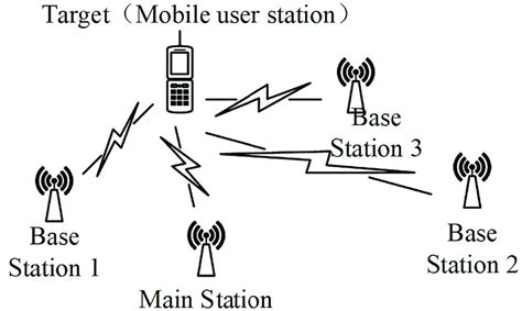 Schematic Diagram Of Tdoa Positioning System Download Scientific Diagram