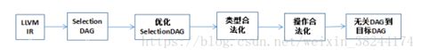 Llvm第一弹——介绍及环境搭建（llvm33和llvm50）基于开源llvm的cuda编译环境的搭建 Csdn博客