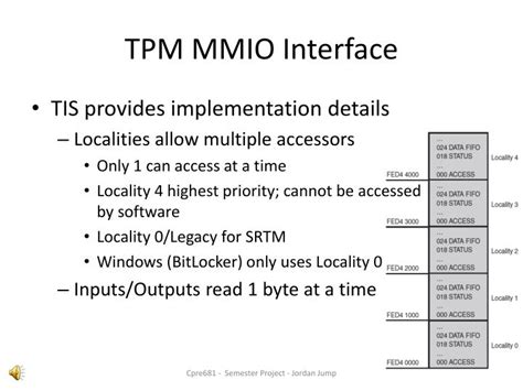 PPT Software TPM In A Virtual Machine PowerPoint Presentation ID 262390