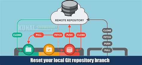 Git Basics How To Reset Your Local Git Repository Branch