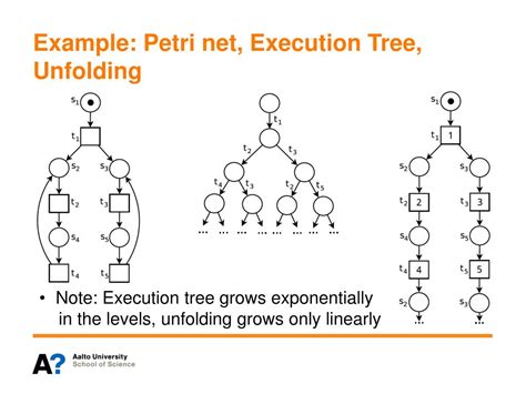 Ppt Improved Testing Of Multithreaded Programs With Dynamic Symbolic