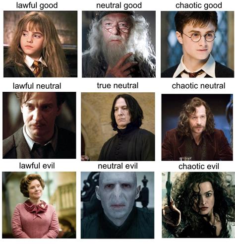 Dnd Alignment Chart Examples