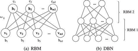 Figure 3 From Efficient Anomaly Detection For High Dimensional Sensing Data With One Class