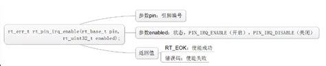 Rt Thread Pin设备中断实验pin触发中断选择哪种模式 Csdn博客