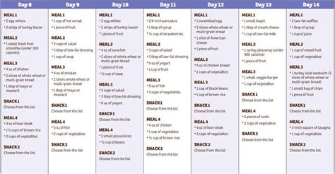 Dr Ian Smith Shred Diet Plan Shred Diet