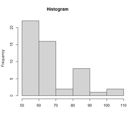 Shapiro Wilk Test In R Statorials