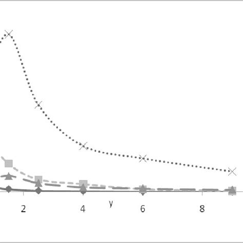 Normal Displacement Variation With Horizontal Distance Download