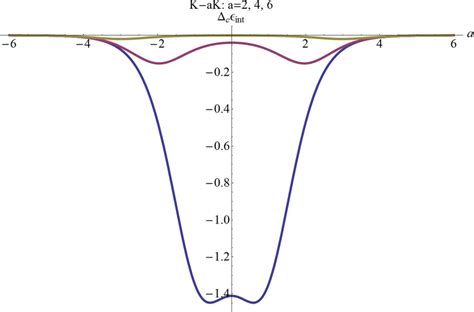 Classical Interaction Energy Density Left And Classical Interaction