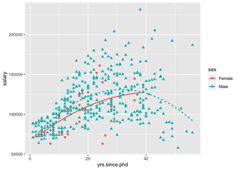 An Introduction To R Programming