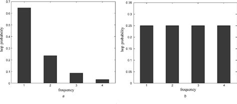 Figure 1 From Design Of Robust Adaptive Frequency Hopping For Wireless Medical Telemetry Systems