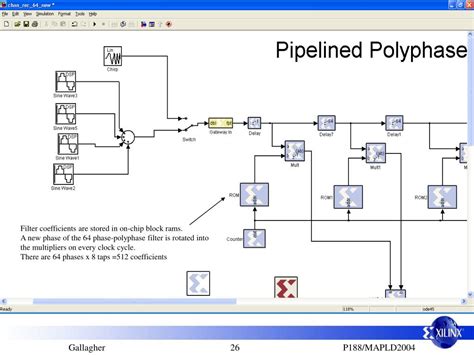 Ppt Accelerating Dsp Algorithms Using Fpgas Powerpoint Presentation Free Download Id148712