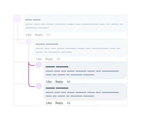 Rebuilding A Comment Component With Modern CSS