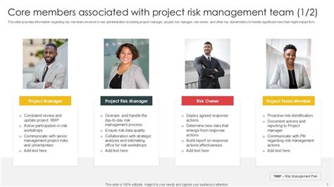 Core Members Associated With Project Risk Management Proactive Risk