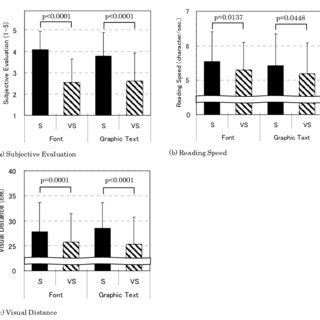 Experiment 1 Comparison Of Visibility Of Font And Graphic Text Download Scientific Diagram