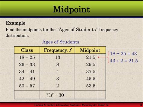 How To Find The Class Midpoint Best Design Ideas