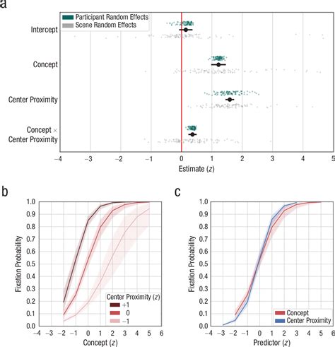 Figure From Looking For Semantic Similarity What A Vector Space Model Of Semantics Can Tell