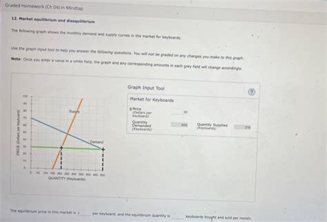 Solved 12 Market Equitibrium And Disequilibrium The
