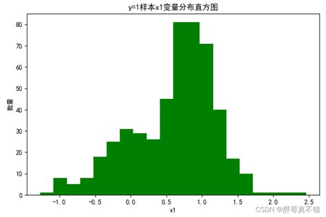 Python实现pso粒子群优化支持向量机分类模型svc算法项目实战python Svc Csdn博客