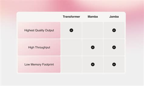 ai21 labs breaks new ground with jamba the pioneering hybrid ssm