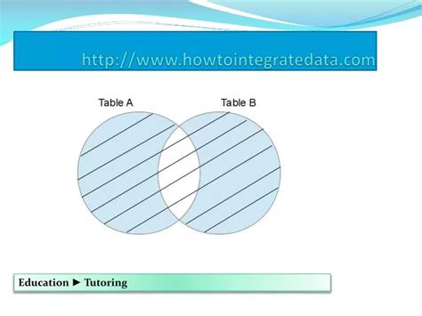 Ppt Data Warehouse Informatica Scenario Based Interview Questions