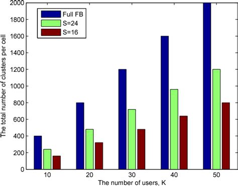 figure 1 from sum capacity maximization in distributed multicell miso