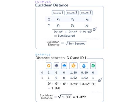 K Nearest Neighbor Classifier Explained A Visual Guide With Code