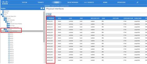 Configure A Fabric Extender With Application Centric Infrastructure Cisco