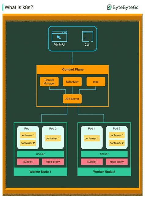 What Is K8s Kubernetes Abn Software