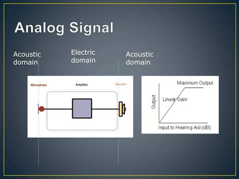 Introduction To Dsp Pptx