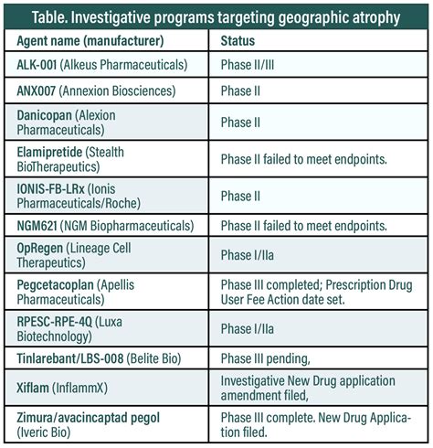The Potential Impact Of Pegcetacoplan