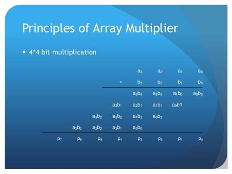 Array Multiplier