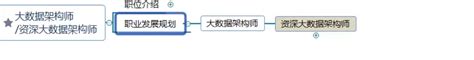 尚硅谷直播课 （韩顺平）2020大数据学习路线图、大数据开发课程笔记 csdn博客