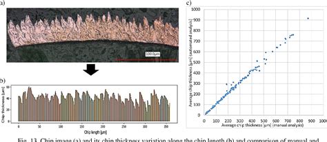 Figure From Automated Evaluation Of Continuous And Segmented Chip Geometries Based On Image