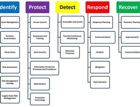 Updated Ffiec Cybersecurity Assessment Tool 2017 Excel Workbook V342 Watkins Consulting