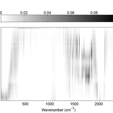 Error Covariance Matrix Of Temperature Shaded Download Scientific Diagram