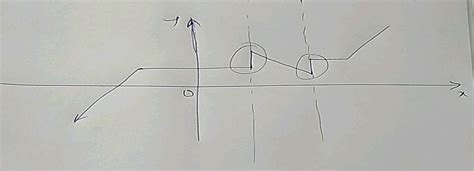 Which One Of The Following Graph Represents A
