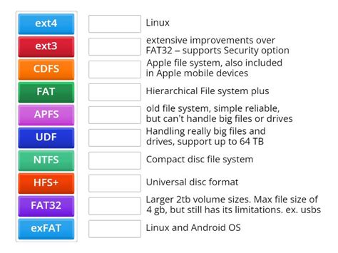 Comptia 1102 Filesystems Match Up
