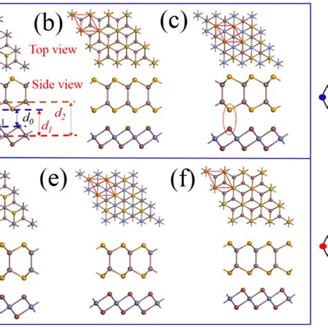 Top And Side Views Of Inse Fei2 Heterostructures In Six Stacking