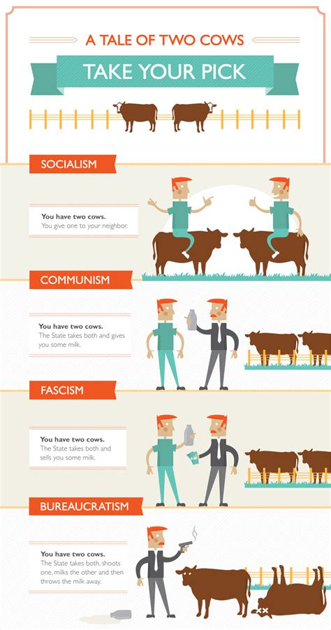 Multi Kill Rnothowcommunismworks