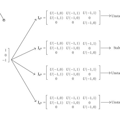 Schematic Overview Of The Process Of Calculating The SSS The Motif In Download Scientific