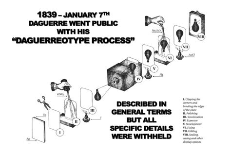 The First Commercial Photography Process In History
