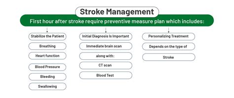 What Are The Criteria For Therapy For A Stroke Cqwro