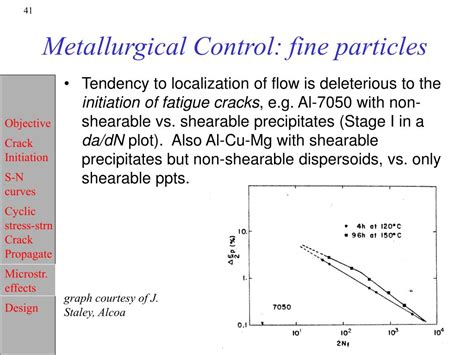 Ppt Microstructure Properties Ii Fatigue Powerpoint Presentation Free Download Id1206114