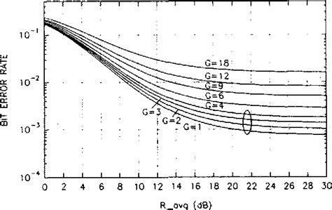 Figure 4 From Performance Of Ds Ssma Packet Radio System Using Group Coding Technique Semantic