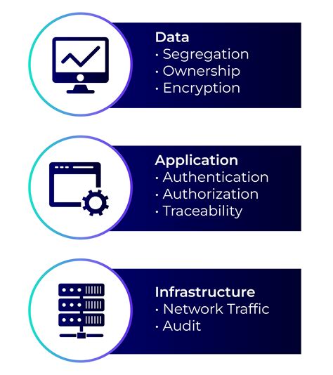 Smart Business Mlsecops How Security Should Drive Machine Learning